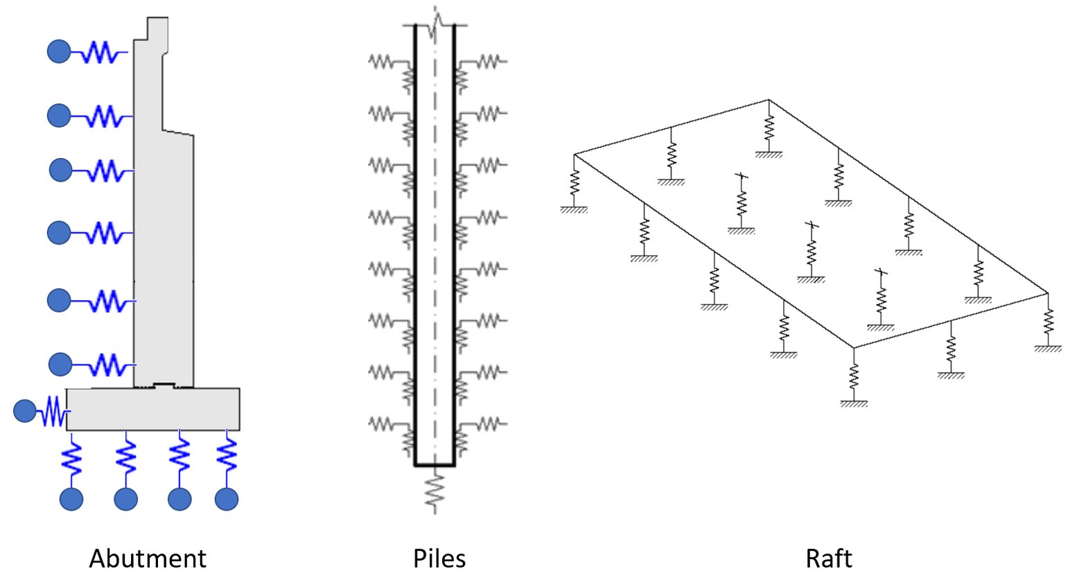 Basic Concepts of Soil Structure Interaction